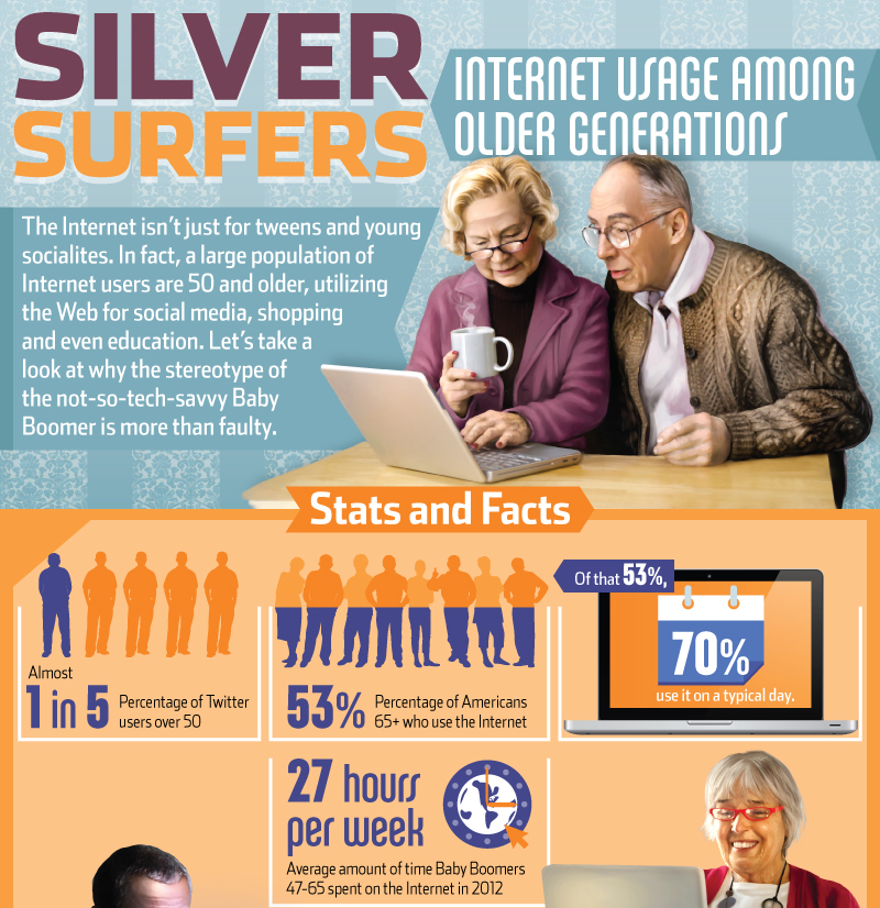 Silver Surfers: Internet Usage Among Older Generations