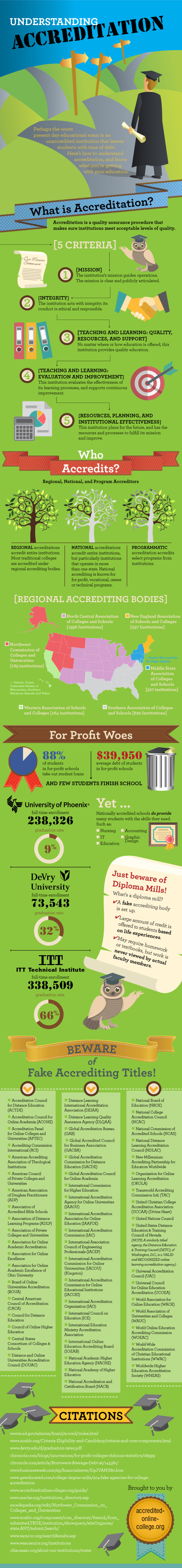 Understanding Accreditation